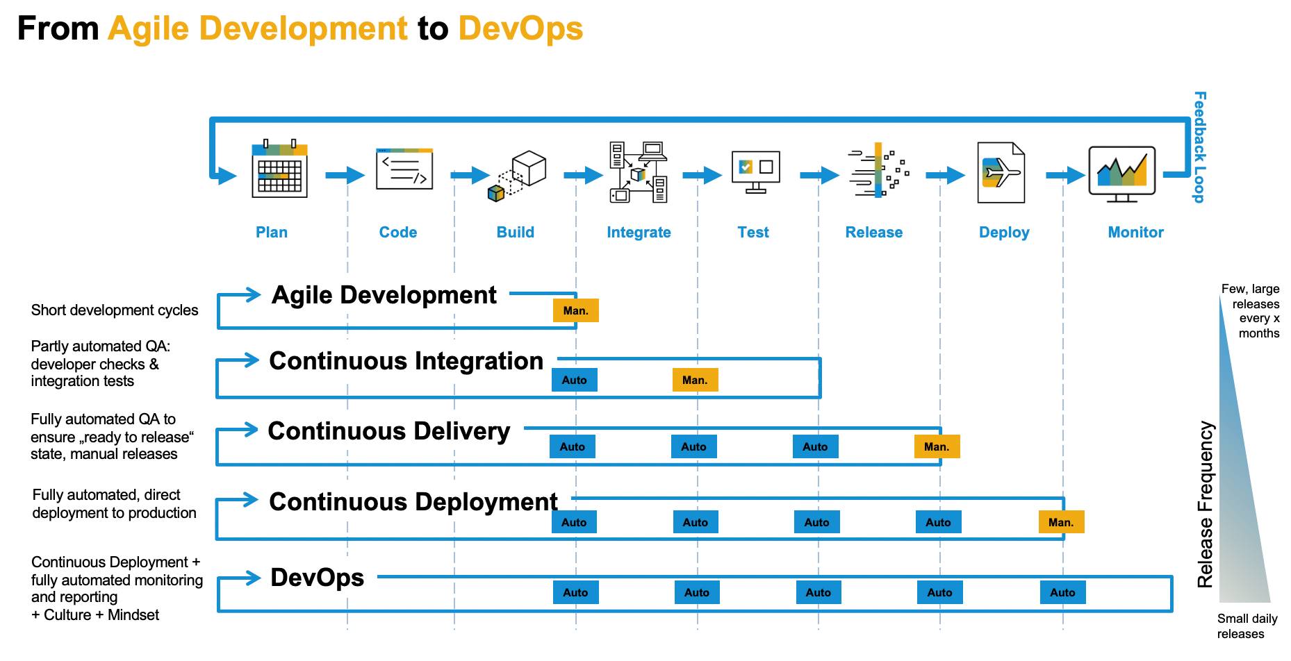 Devops Transformation - AgileBodhi