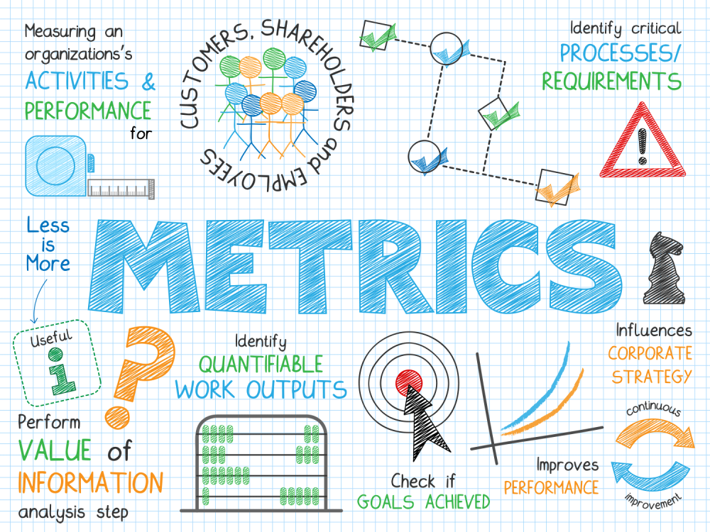 Metrics Assessment and Customization - AgileBodhi