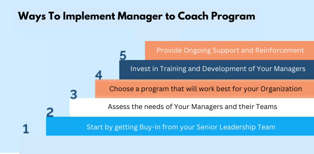 Manager to Coach Program - AgileBodhi