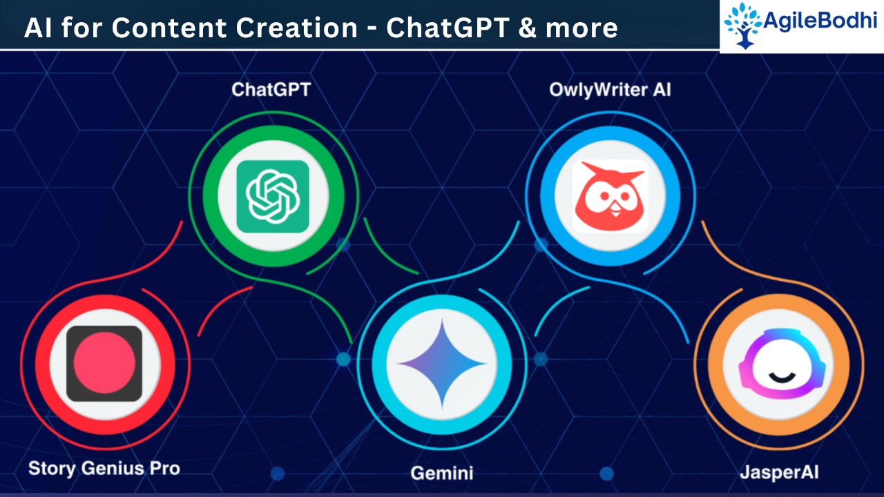 AI Tool of the Week: AI for Content Creation – ChatGPT (or similar ...